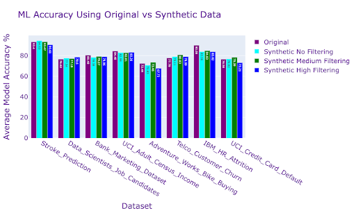 What is Synthetic Data?
